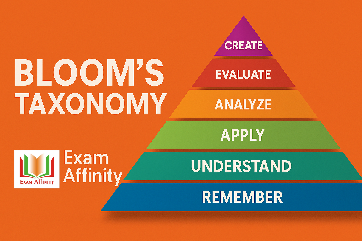 Bloom’s Taxonomy for CTET & Teaching Exams - Exam Affinity